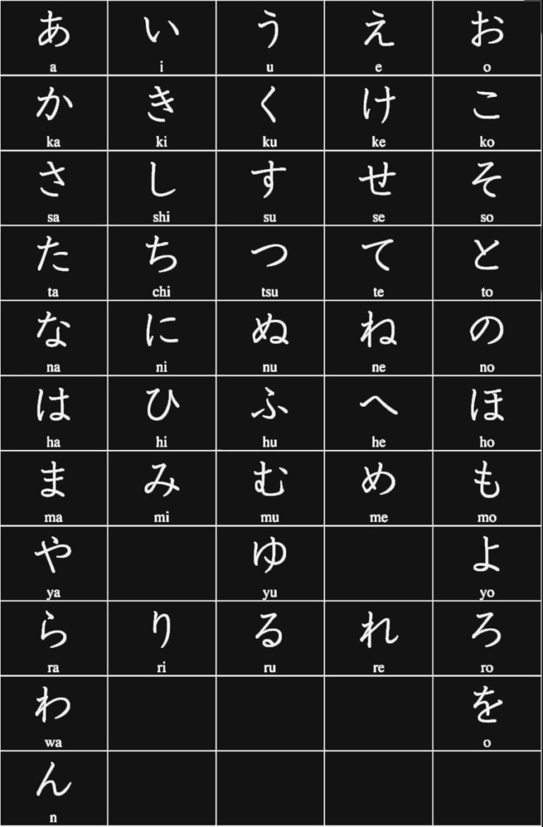 How to Read Japanese: Ultimate Guide - The Language Quest